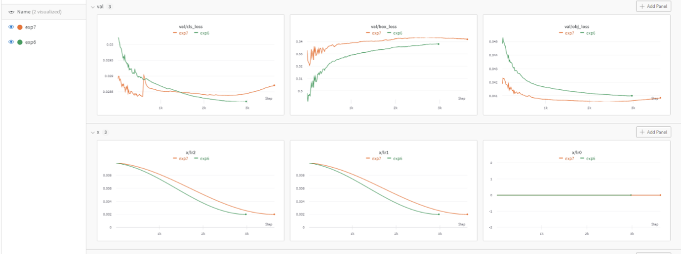 YOLOv5学习 yolo5-face论文里代码复现，实现运行_yolov5-face train怎么显示过程-CSDN博客
