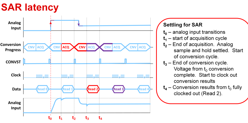 TI 高精度实验室 ADC 第二节 Delta-Sigma and SAR (上)_delta-sigma adc-CSDN博客