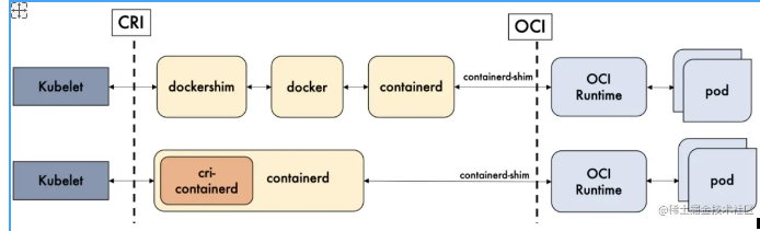 containerd介绍1_containerd.sock-CSDN博客
