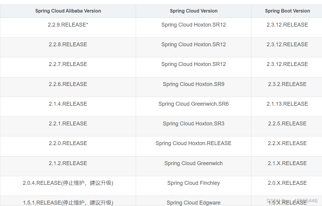 spring cloud alibaba 快速上手_spring alibaba快速开始-CSDN博客