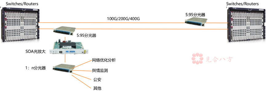 半导体光放大器SOA原理及应用_soa光开关的工作原理_WangWill111111的博客-CSDN博客