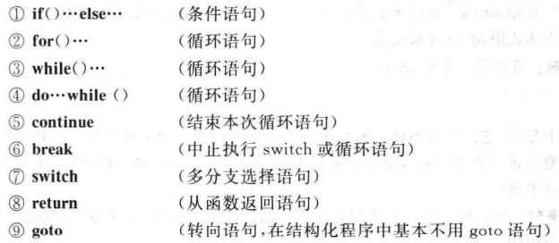 第三章 最简单的C程序设计——顺序程序设计_用#define pi 3.1415926定义的符号常量pi的值在程序中是不能被改变的。()-CSDN博客