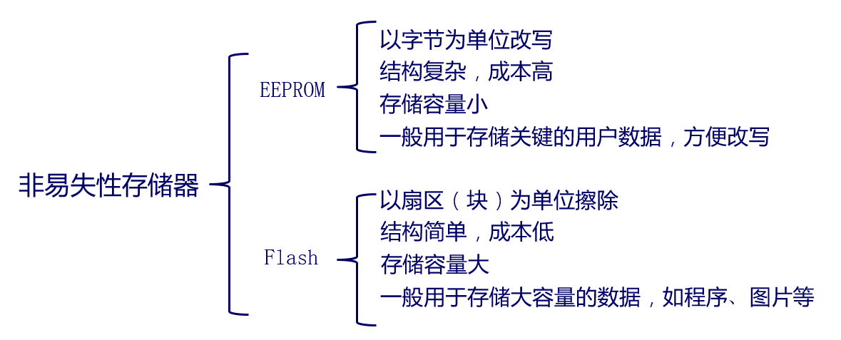 ZYNQ&FPGA EEPROM读写测试实验_zynq ps侧读写eeprom-CSDN博客