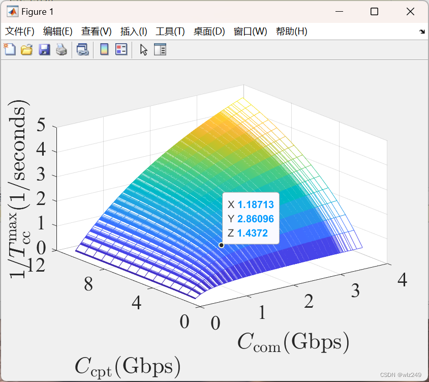 VR视频流的预测、通信和计算持续时间优化（Matlab代码实现）_boundary块 视频流-CSDN博客