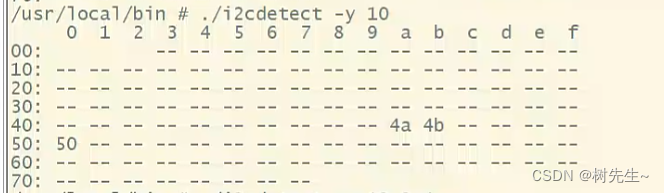 i2cdetect/i2cdump使用方法-CSDN博客