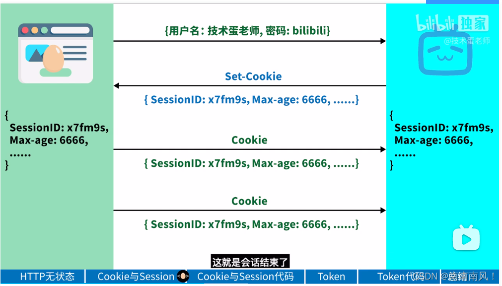 Cookie、Session、Token鉴权学习笔记_用户信息放在session中能看到用户名和密码-CSDN博客