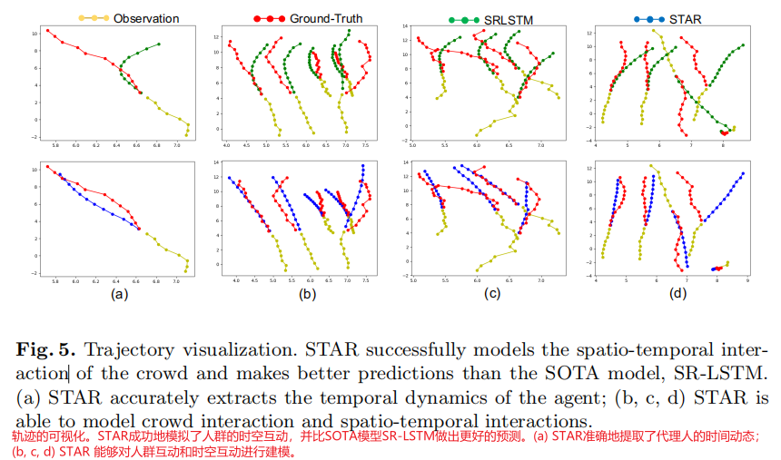 【ECCV2020】Spatio-Temporal Graph Transformer Networks for Pedestrian Trajectory Prediction-CSDN博客