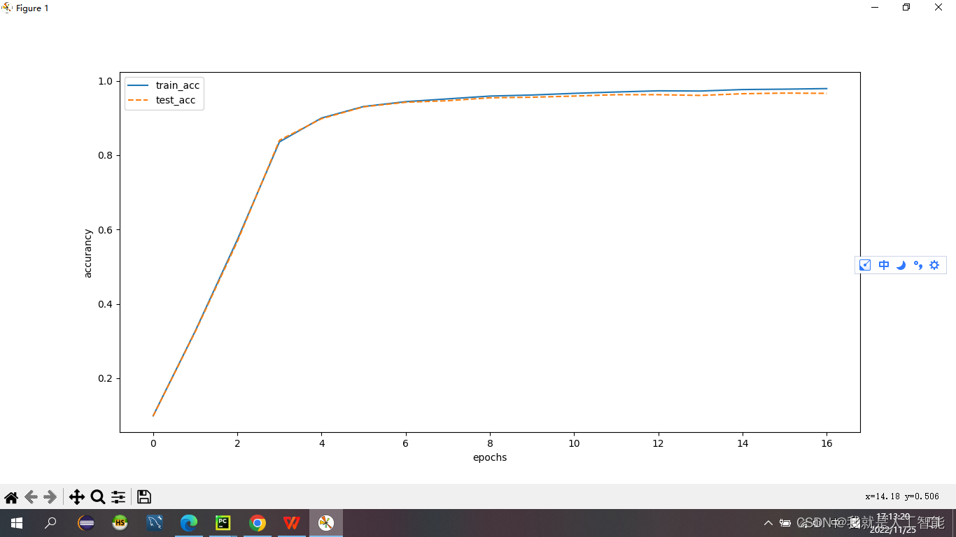 Mnist分别用两层神经网络和三层神经网络实现(一)_mnist 各层-CSDN博客