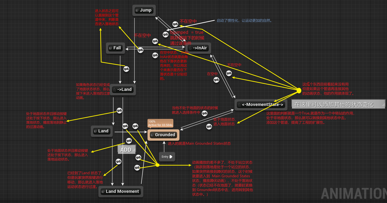 【AdvancedLocomotionSystemV】第八篇 C++ 实现角色翻滚和跳跃动作_advanced locomotion ...