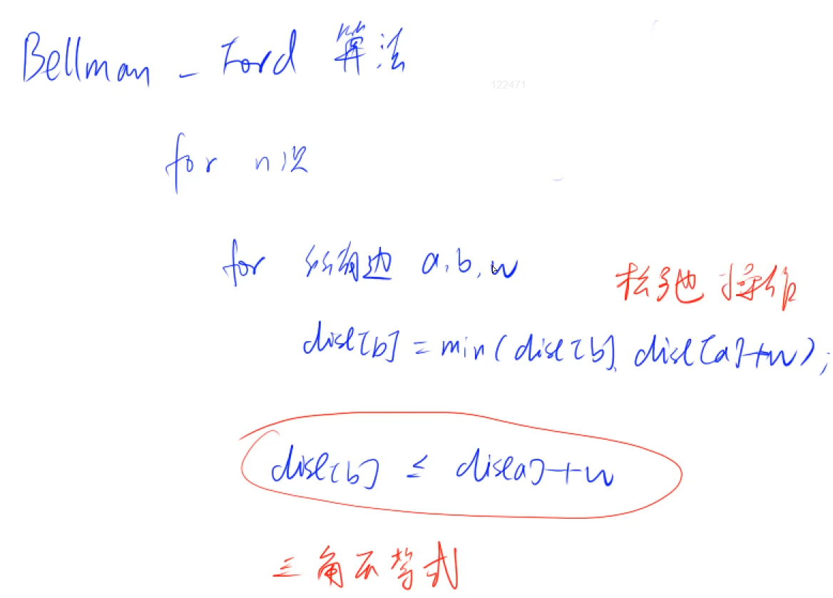 AcWing 算法基础课学习记录（Python，备战蓝桥杯）Day1 - Day30_acwing算法基础课怎么样-CSDN博客