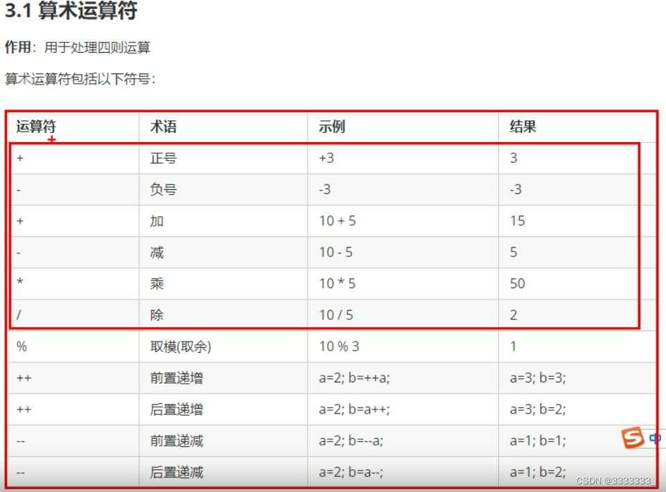 Cpp 基础学习数据类型cpp数据类型 Csdn博客 4145