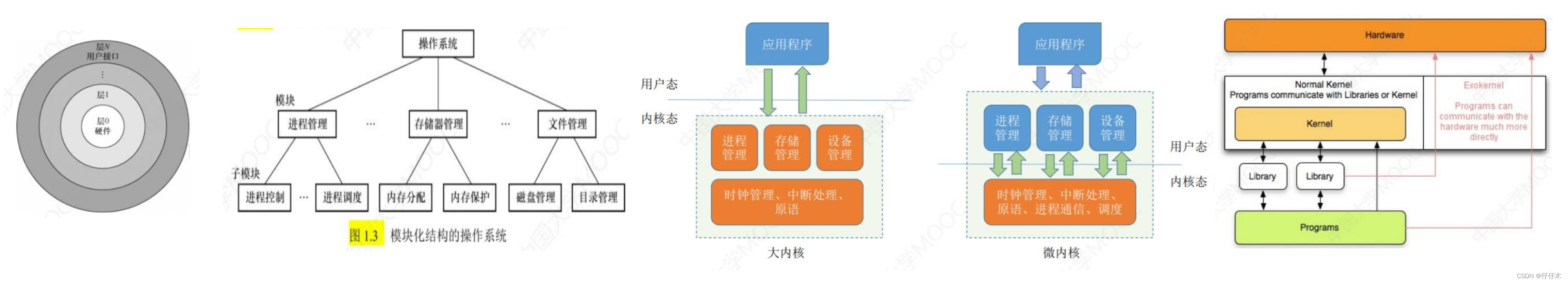 操作系统:14~16操作系统结构、引导、虚拟机虚拟机可以用硬件实现吗 Csdn博客
