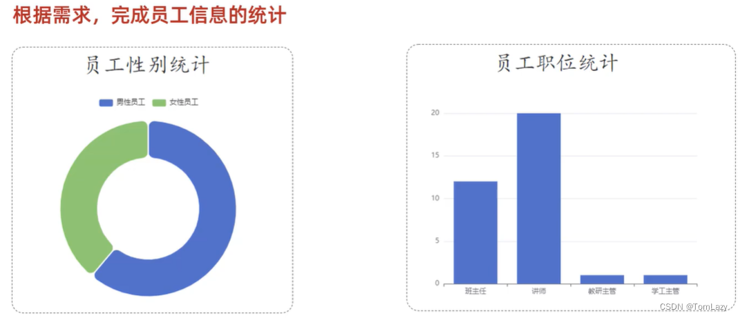 【Java Web】007 - MySQL（DQL & 多表设计）_access按“入职时间”排序,“入职时间”相同进行降序-CSDN博客