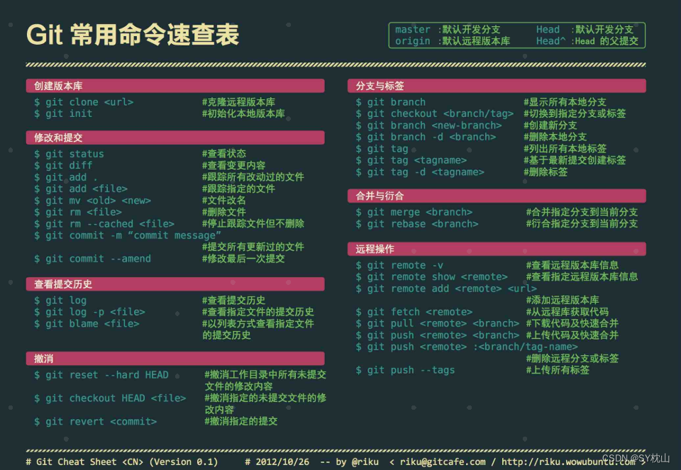 Git的常用指令git Bash进入merge如何退出 Csdn博客 8491