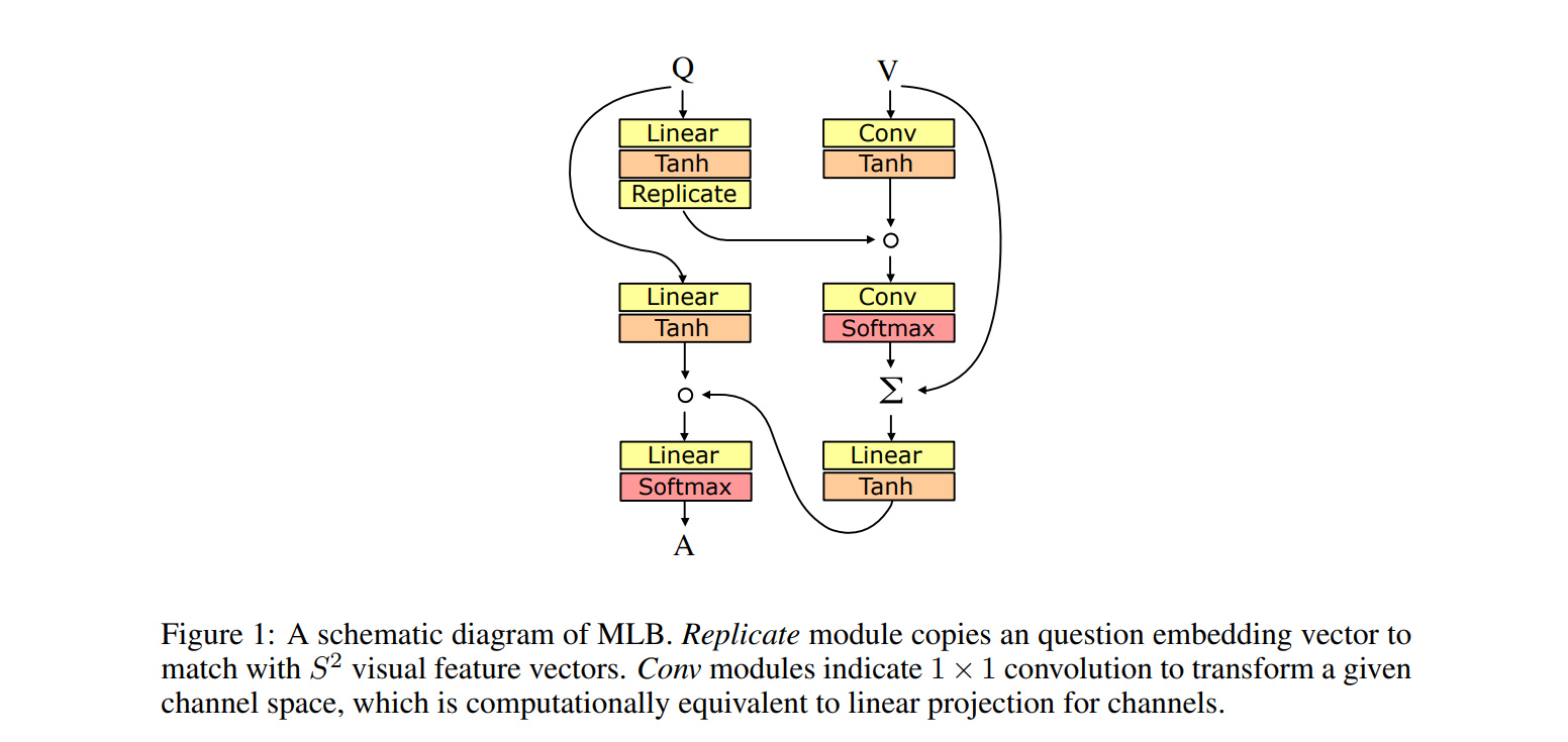 【论文】MLB_mlb模型-CSDN博客