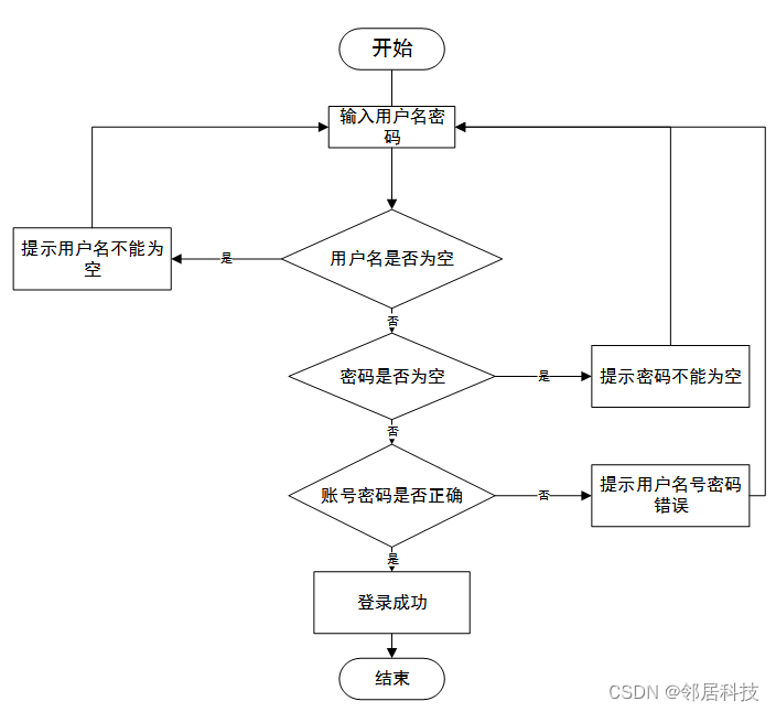 【附源码】计算机毕业设计java兴发农家乐服务管理系统设计与实现基于java的农家乐管理系统的设计与实现 代码货栈计算机毕设程序设计的博客 Csdn博客