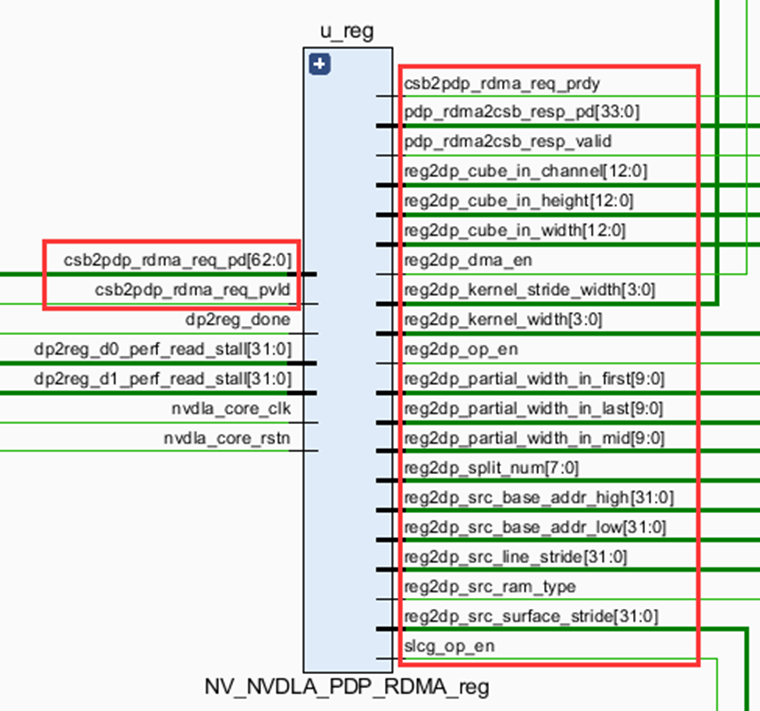 【NVDLA硬件架构详细解析1】_nvdla 解析-CSDN博客
