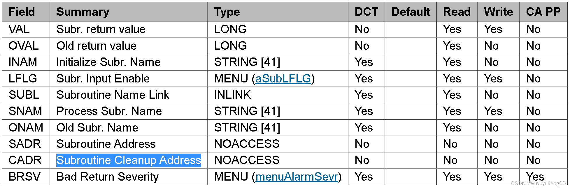 EPICS aSub Record介绍_epics控制系统inam字段-CSDN博客