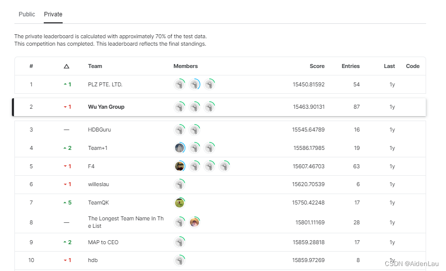 论文学习笔记 CatBoost: unbiased boosting with categorical features-CSDN博客