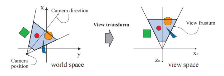 Real-Time Rendering 4th 第二章2_real time rendering 4th》chapter 2-CSDN博客