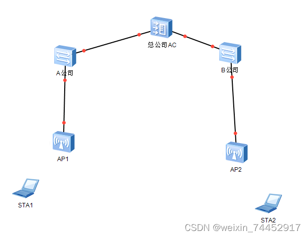华为eNSP AC+AP实验_ensp ac6605-CSDN博客