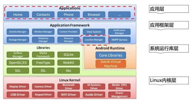 基于Android系统的高精度定位SDK方案_gnss算法sdk包-CSDN博客