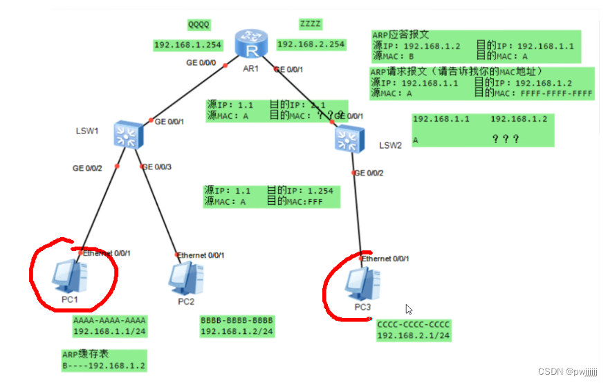 ARP协议、OSI参考模型、PDU协议数据单元、有类分址_arp的协议数据单元-CSDN博客
