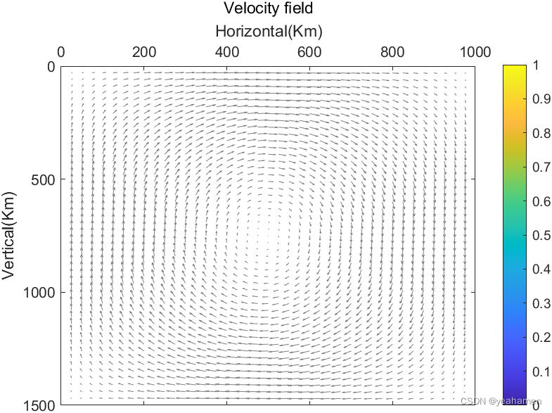 Plot the density distribution ,vorticity,stream function and velocity field of given mode.-CSDN博客