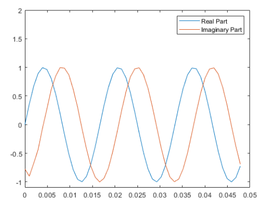 Hilbert变换求信号的包络线及MATLAB代码_希尔伯特包络线-CSDN博客