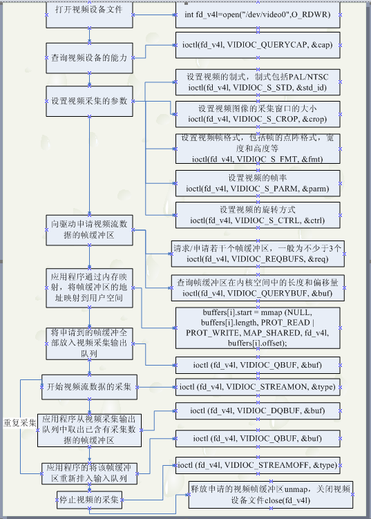 UVC&UAC 总结_uvc uac-CSDN博客