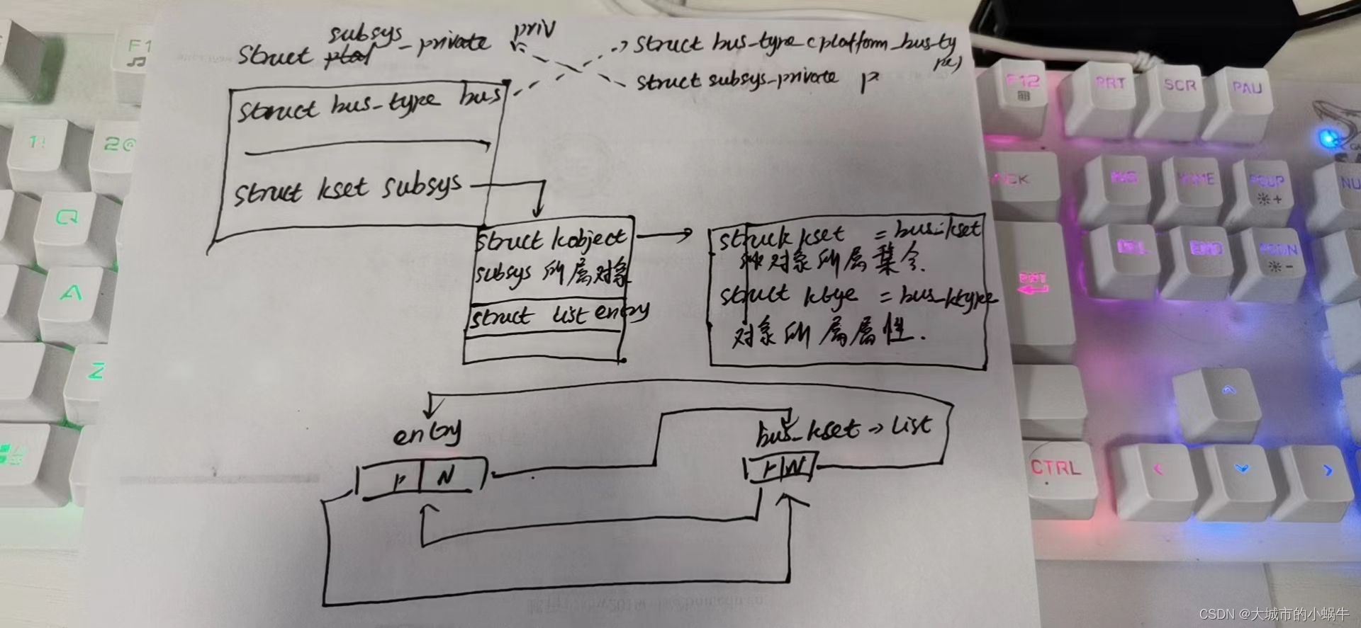 Linux platform子系统【1】-PLATFORM(平台)总线详解-CSDN博客