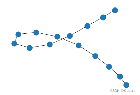 NetworkX_networkx csdn-CSDN博客