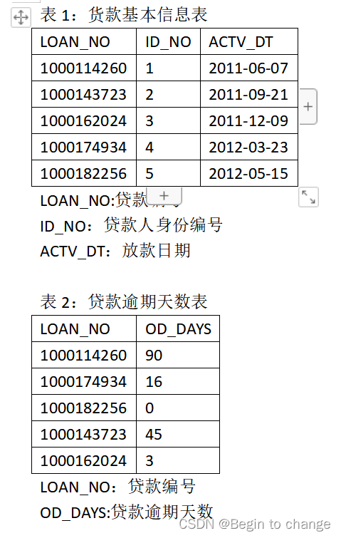 Mysql实训03librarydb数据视图第六章综合实训 Csdn博客