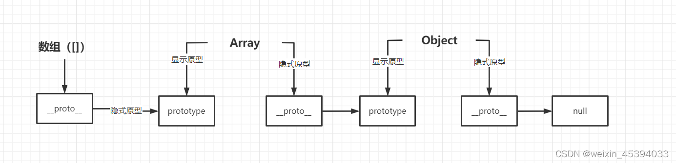 Js 判断数据类型的方法js Constructor判断类型 Csdn博客