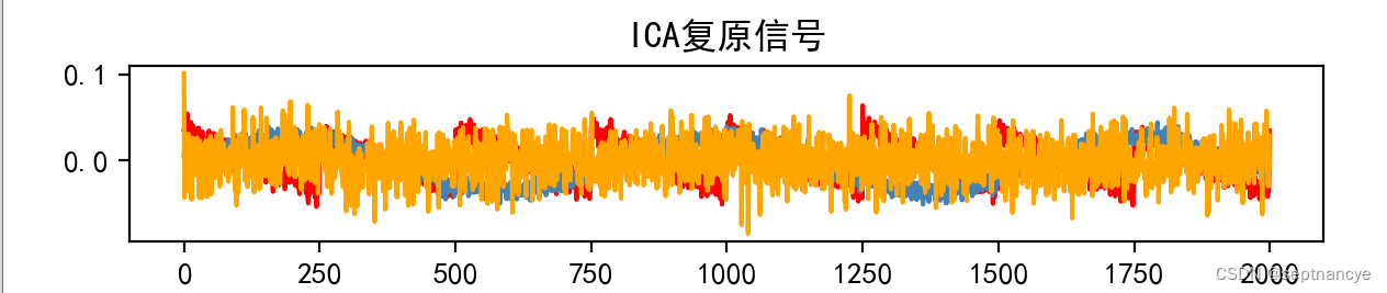 Python数据预处理和PCA、ICA、LDA降维的方法(实验代码)_python ica-CSDN博客