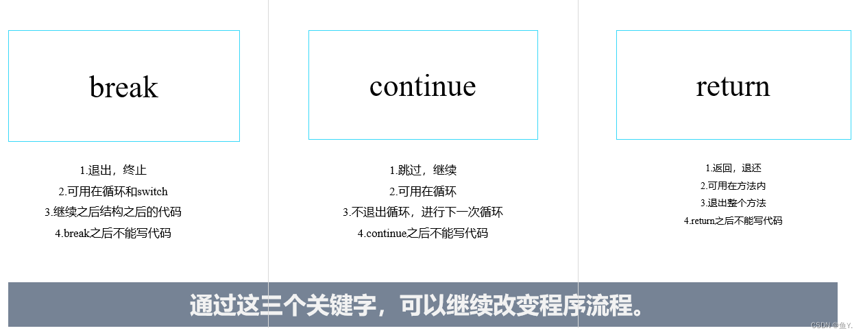 Java基础（循环结构）java循环体 Csdn博客