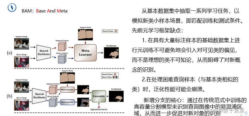 【论文笔记】Learning What Not to Segment: A New Perspective on Few-Shot Segmentation_learning what and ...