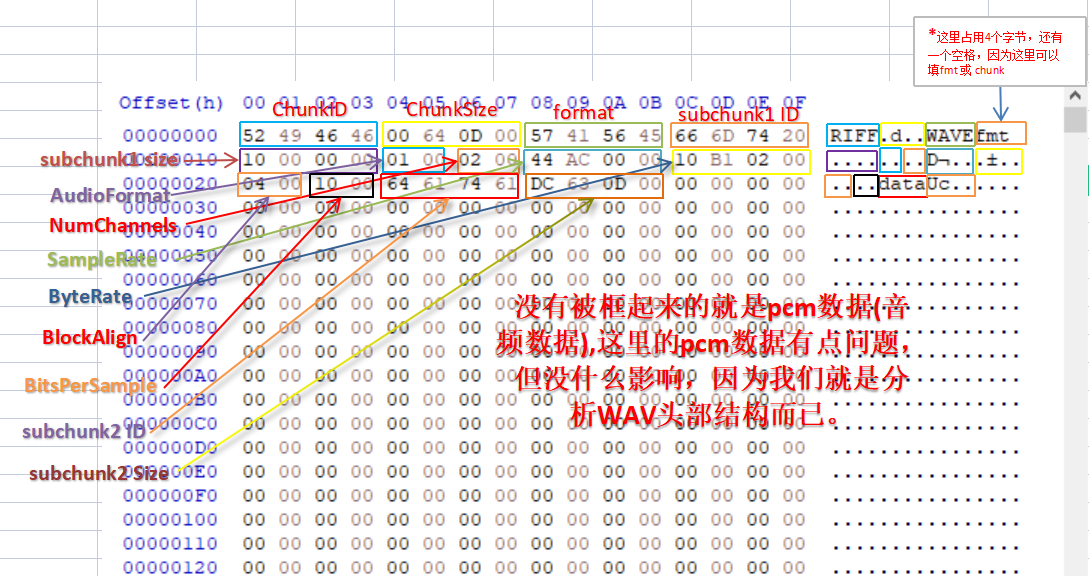 音频之WAV格式编码解析_wav编码-CSDN博客
