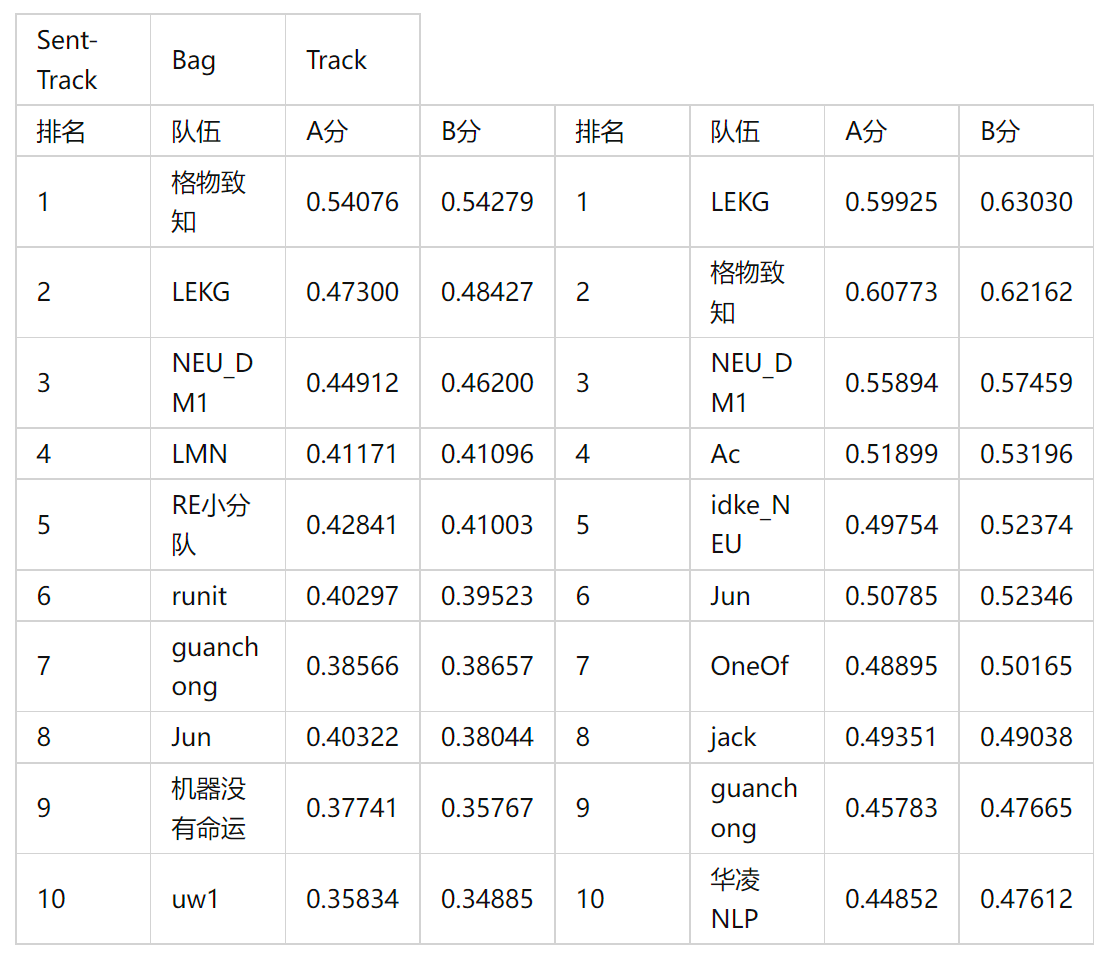 CCKS2019总结_ccks2019数据集-CSDN博客