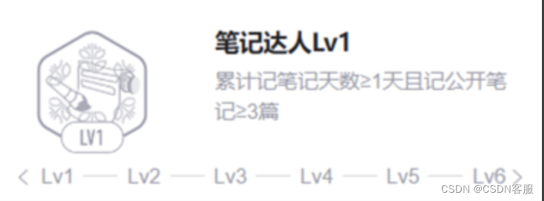 Csdn客诉周报第4期｜本周解决17个问题，收到2个用户建议软件开发周报 存在问题与解决建议 Csdn博客