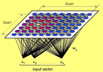 机器学习：SOM聚类的实现_som如何实现-CSDN博客