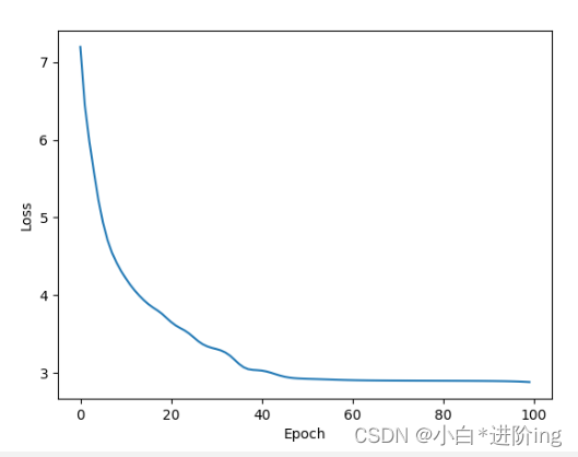 刘二大人 PyTorch深度学习实践 笔记 P12 循环神经网络（基础篇）_刘二大人循环神经网络-CSDN博客