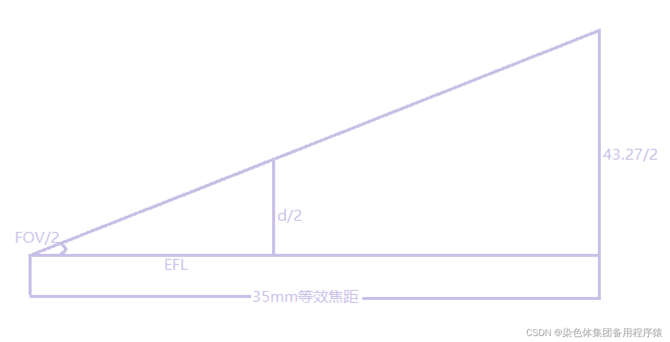 sensor尺寸、35mm等效焦距、FOV、ZOOM倍数的换算关系_sensor fov-CSDN博客