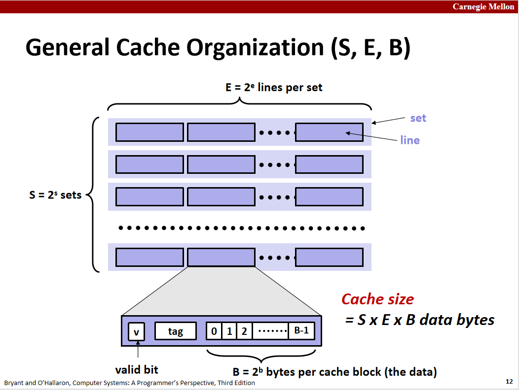 CSAPP深入理解计算机系统实验代码_csapp的代码在哪-CSDN博客