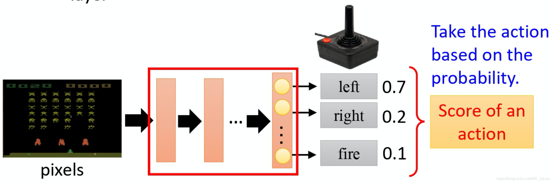 强化学习课程笔记之policy-based方法_policy based-CSDN博客