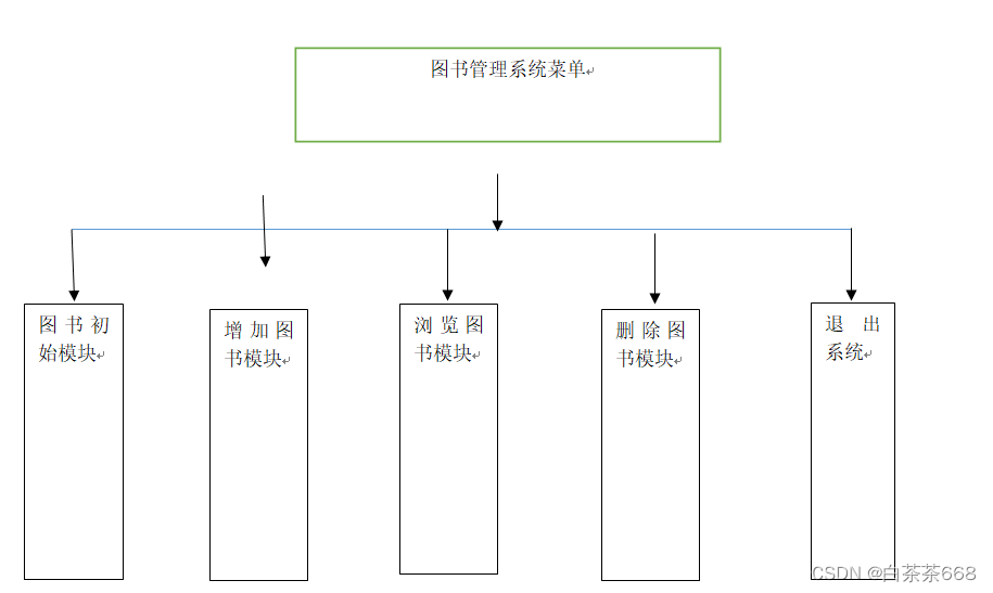 C语言程序设计 图书管理系统c语言程序设计课程设计图书管理系统 Csdn博客