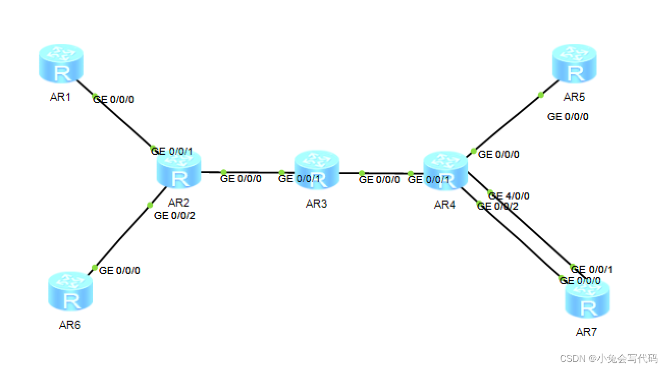 MPLS实验_error: please enable mpls on this interface first.-CSDN博客