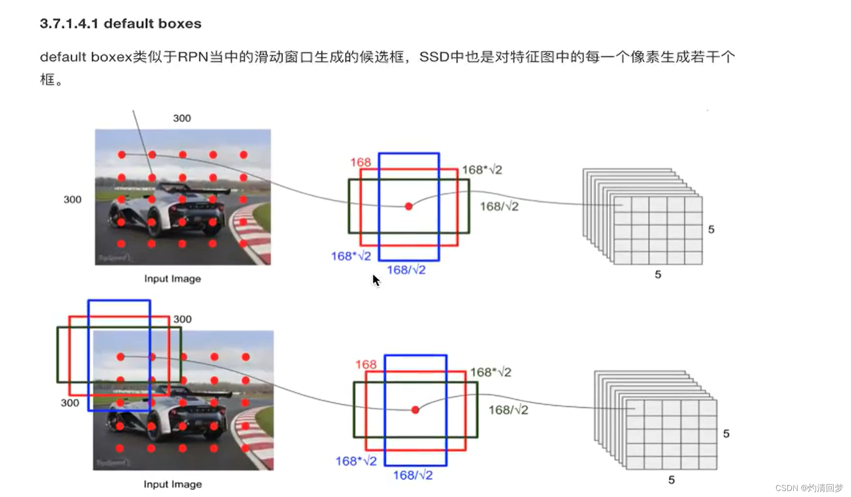 目标检测SSD算法笔记_priorbox layer-CSDN博客