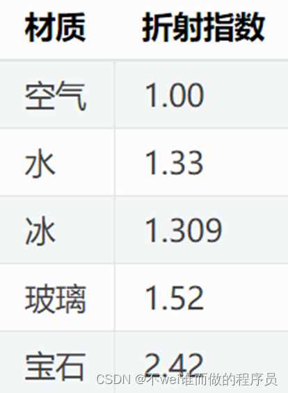 Opengl学习笔记（十二）glsl Discard Csdn博客 