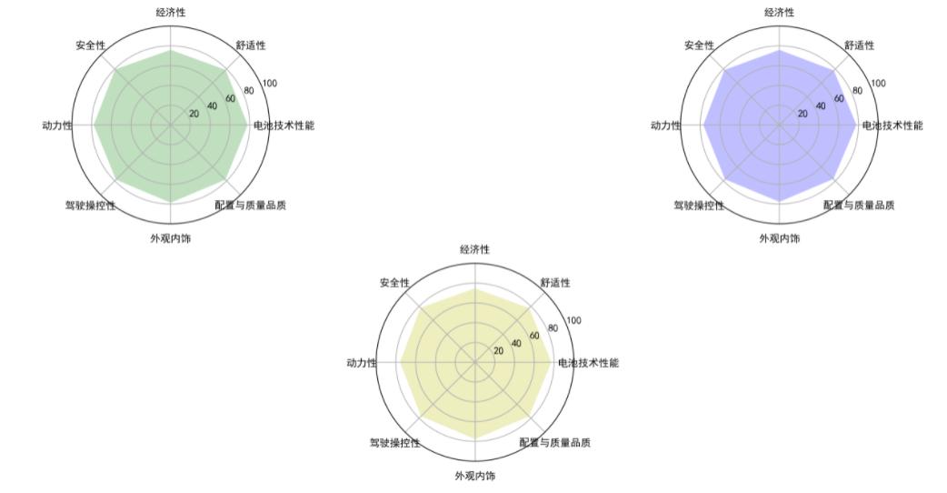 matplotlib_ax.bar()参数-CSDN博客